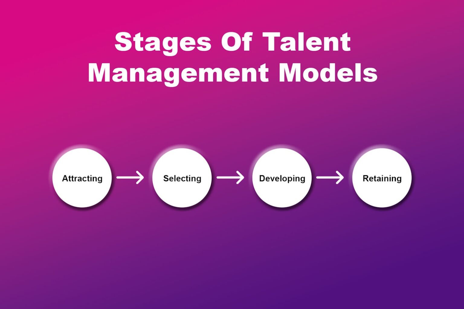 Global Talent Management [Definition, Importance, & Tips] - Portfolink