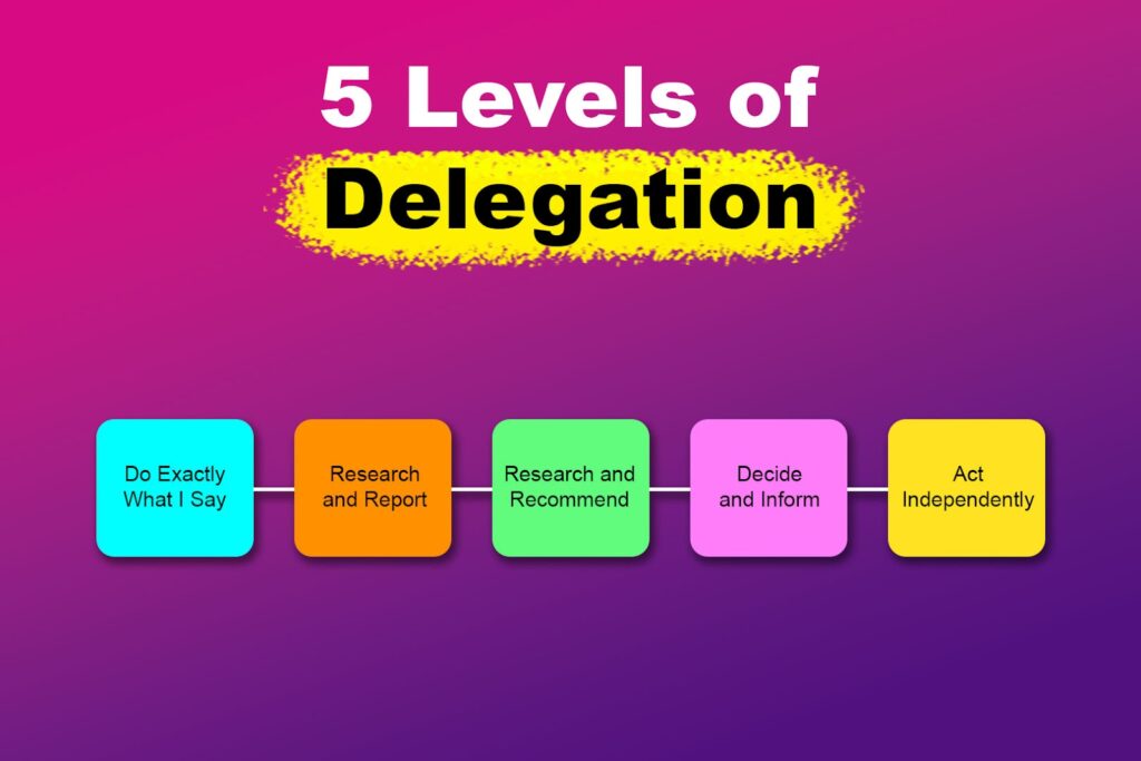 5 Levels of Delegation [A Cheat Sheet to Better Leadership] - Portfolink