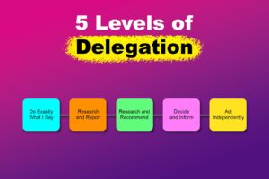 5 Levels of Delegation [A Cheat Sheet to Better Leadership] - Portfolink
