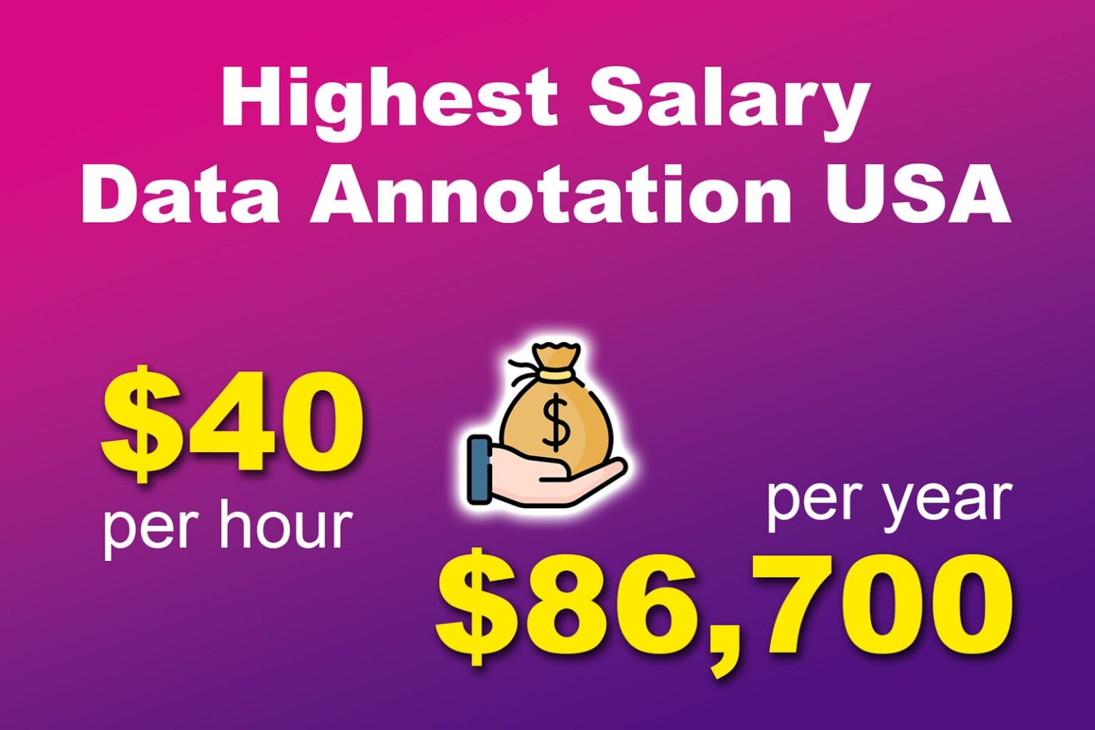 Data Annotation Salary [How Much You Can Earn] - Portfolink